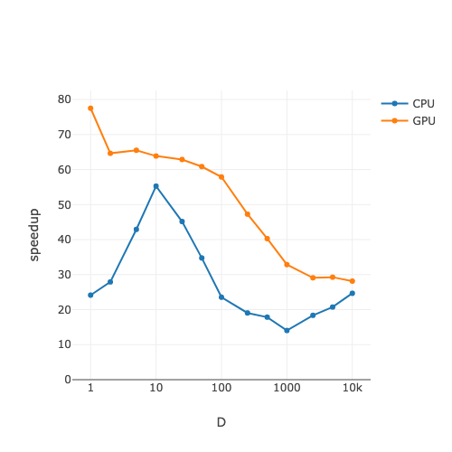 [Feature Request] cdist: pairwise distances between two sets of tensors ...