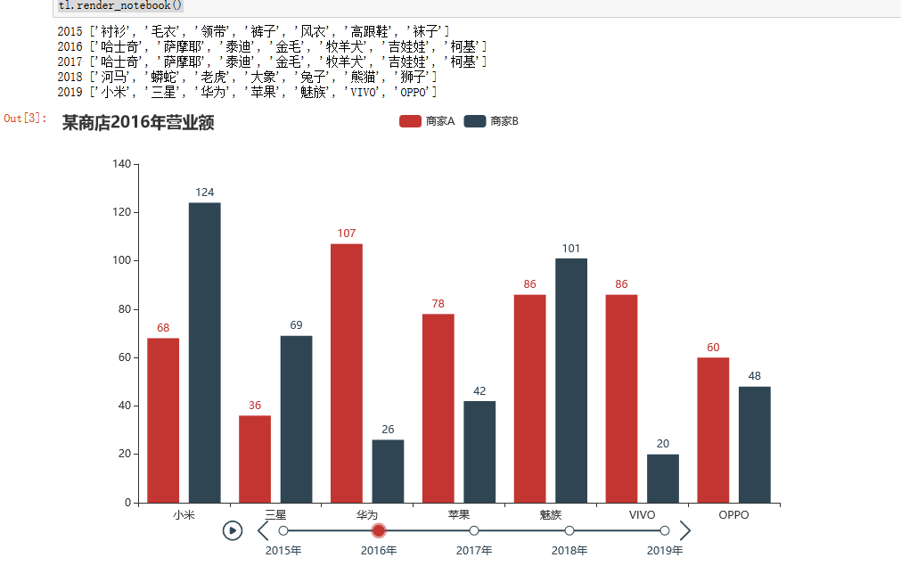 使用Timeline播放多张直方图时，x轴固定为最后一张表的数据 · Issue #1275 · pyecharts/pyecharts · GitHub