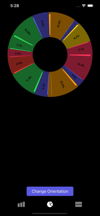 GitHub - NeuralSilicon/PieBarChart: A Chart CocoaPod library written in Swift version 5 for iOS ...