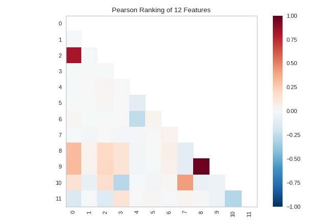 Quick Start Rank2D example missing feature names · Issue #968 · DistrictDataLabs/yellowbrick ...