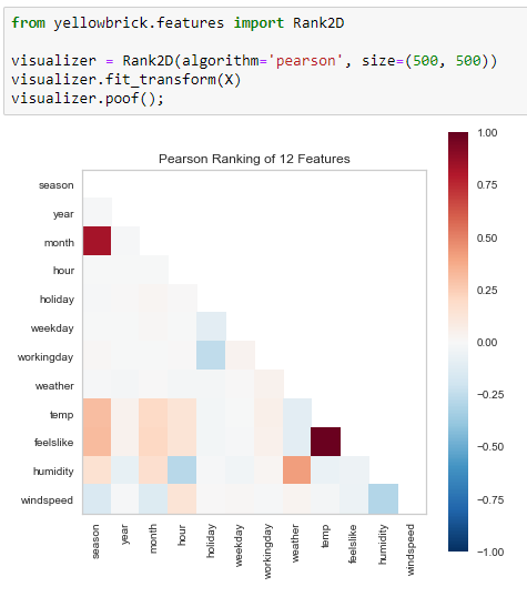 Quick Start Rank2D example missing feature names · Issue #968 · DistrictDataLabs/yellowbrick ...