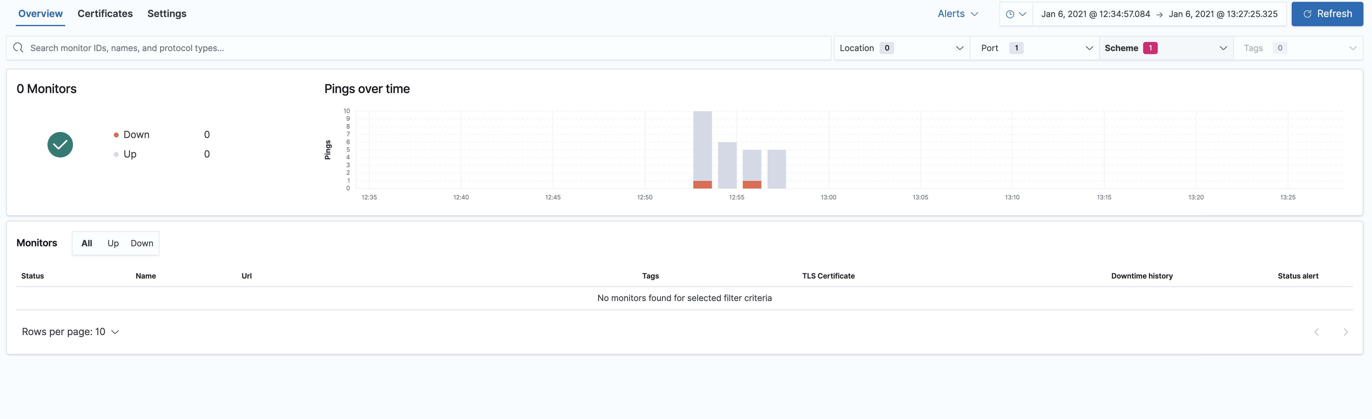 [Uptime] Browser monitor aren't returned in monitor list · Issue #87468 · elastic/kibana · GitHub