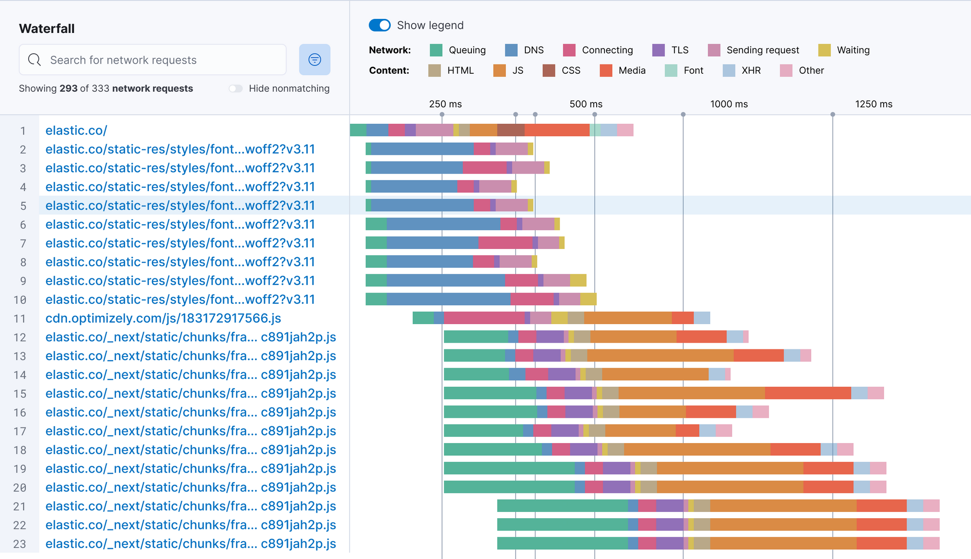 [Synthetics] Waterfall chart enhancements · Issue #144996 · elastic/kibana · GitHub