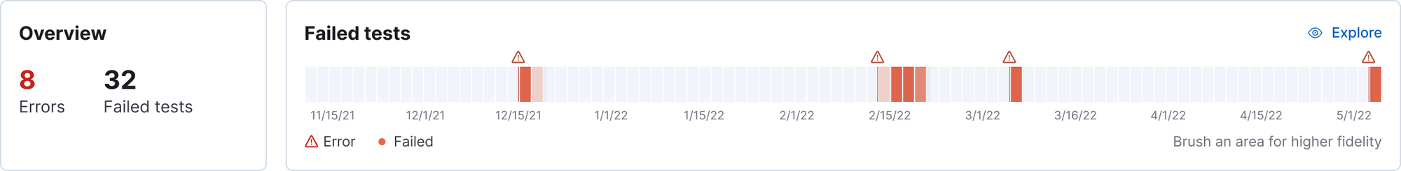 Synthetics Errors Page Overview And Failed Tests Panel · Issue 145375 · Elastickibana · Github