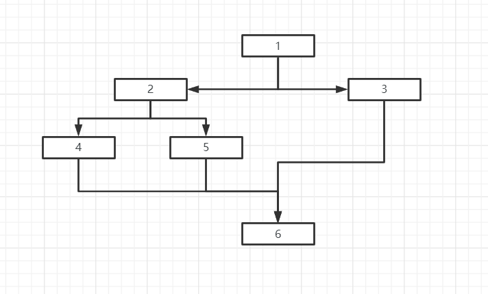 create_graph_node 创建顺序变一下为什么结果就不对了？ · Issue #817 · sogou/workflow · GitHub