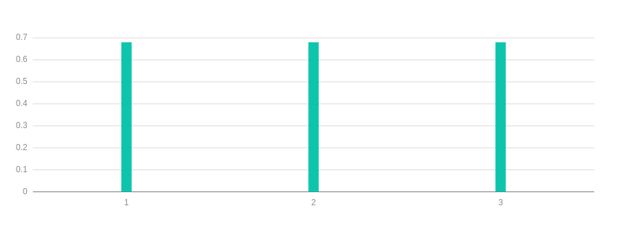 How to disable space between column? · Issue #1287 · alibaba/BizCharts ...