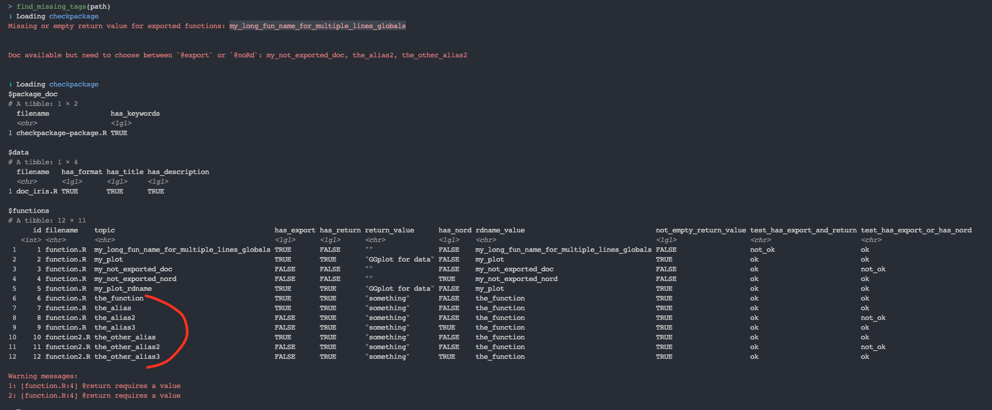 `find_missing_tags()` may not return an explicit message if the topic is empty · Issue #70 ...