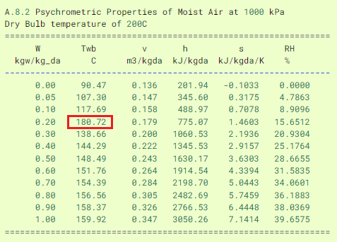 HAPropsSI("Twb","T",200+273.15,"W",0.2,"P",1000E3) gives wrong result · Issue #2255 · CoolProp ...