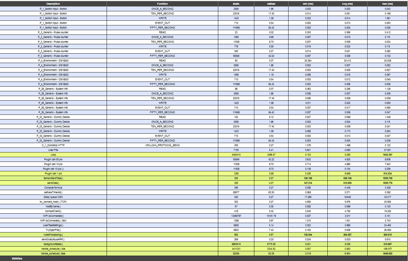 Interrupts · Issue #2463 · letscontrolit/ESPEasy · GitHub