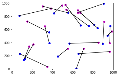 GitHub - rne-sshs/Max-Min