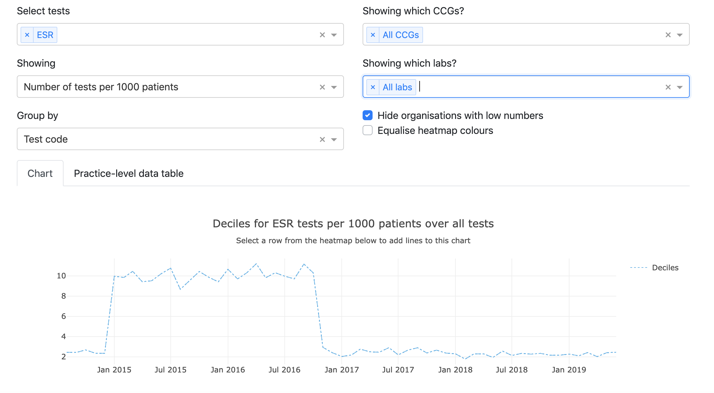 'Group by' function · Issue #101 · ebmdatalab/openpath-dash · GitHub