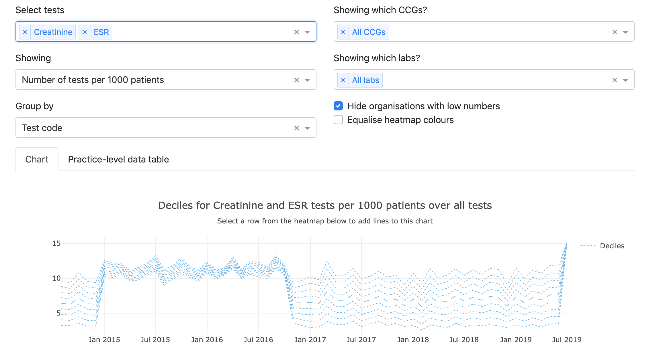 'Group by' function · Issue #101 · ebmdatalab/openpath-dash · GitHub