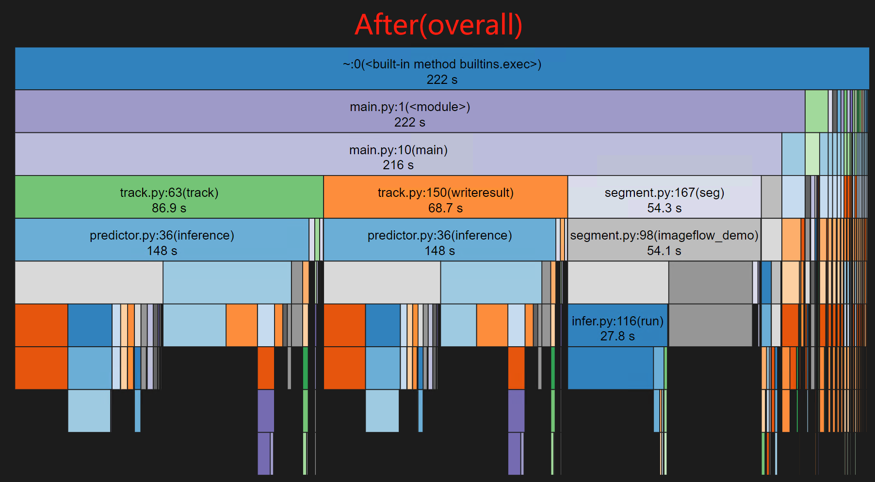 How to achieve real-time video gait recognition? · Issue #6 · jdyjjj/All-in-One-Gait · GitHub