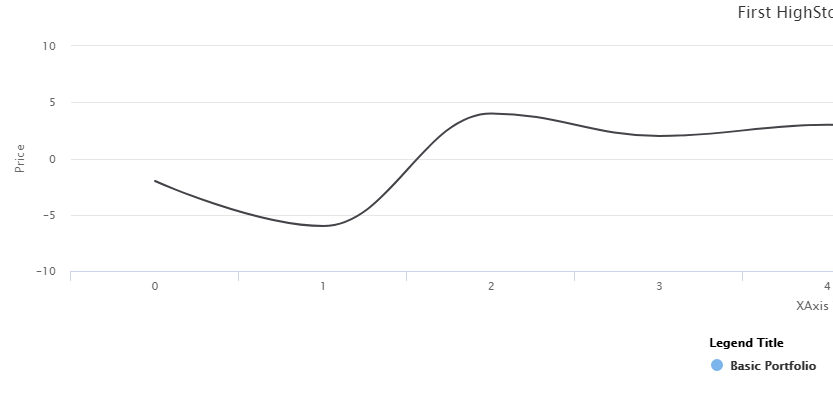 AreaRange Series and Spiderweb chart problems · Issue #90 · whawker/react-jsx-highcharts · GitHub