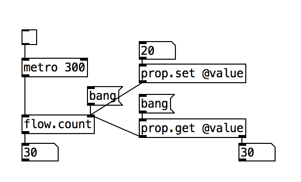 [counter] improvement · Issue #113 · uliss/pd-ceammc · GitHub