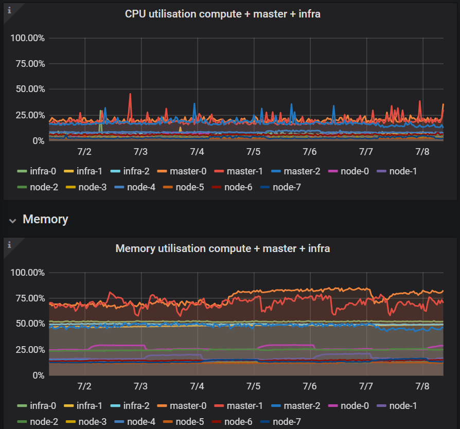 Velero / Restic backup fails for PVC after a few days · Issue #2539 · vmware-tanzu/velero · GitHub