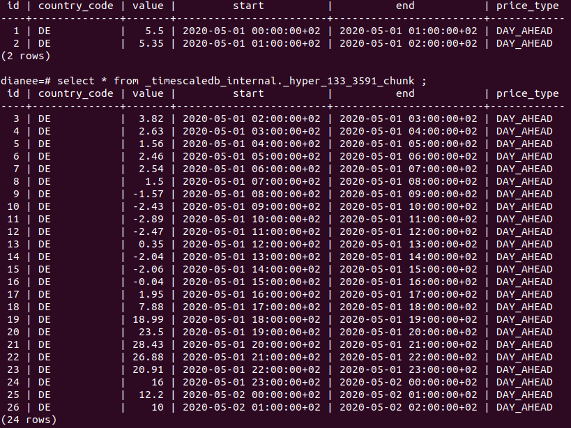 How Can Data Of One Day Be Stored In One Chunk · Issue 1894 · Timescale Timescaledb · Github