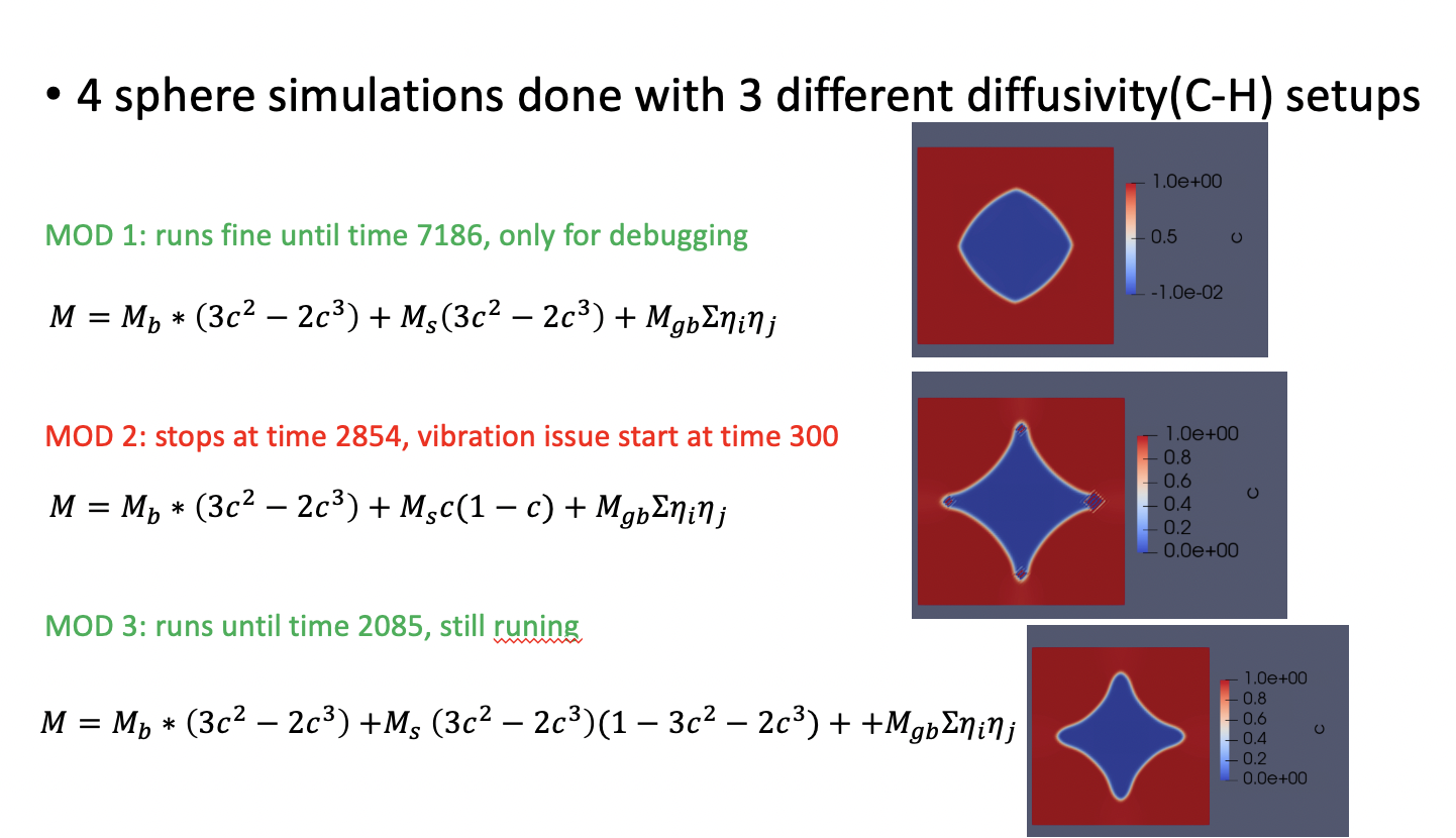 Sintering two particles · idaholab moose · Discussion #20805 · GitHub