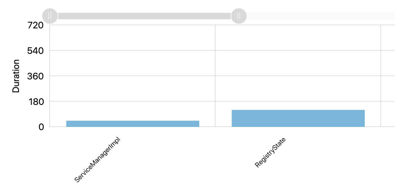 Rotated label is not aligned correctly · Issue #997 · amcharts/amcharts4 · GitHub