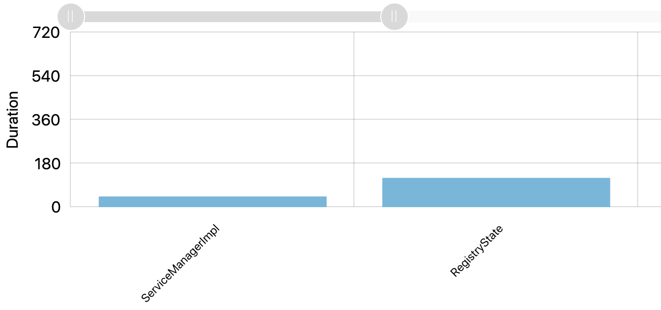 Rotated label is not aligned correctly · Issue #997 · amcharts/amcharts4 · GitHub