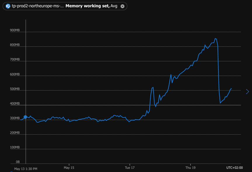 Continously increasing memory usage after migrating to Netherite · Issue #160 · microsoft ...
