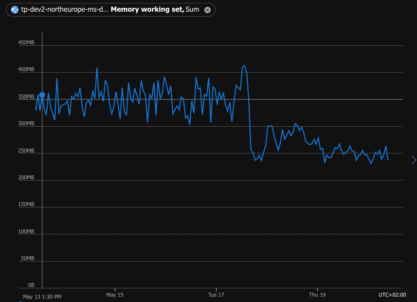 Continously Increasing Memory Usage After Migrating To Netherite · Issue 160 · Microsoft 