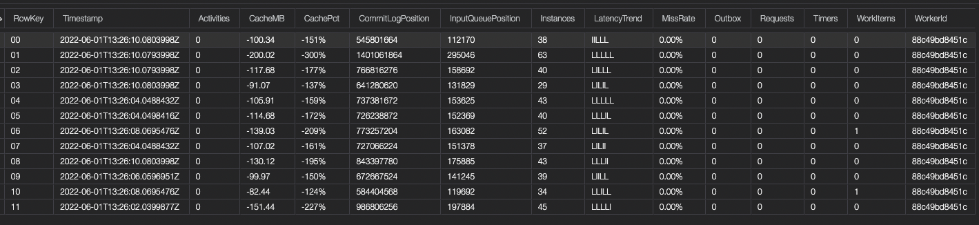 Continously increasing memory usage after migrating to Netherite · Issue #160 · microsoft ...