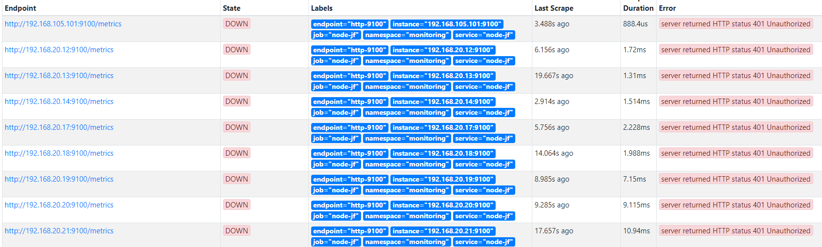 servicemonitor加入基本认证，Prometheus依然显示server returned HTTP status 401 Unauthorized · Issue #4689 ...