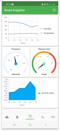 GitHub - simm36465/Smart-irrigation: Smart Irrigation with ESP32 and Flutter Android Application