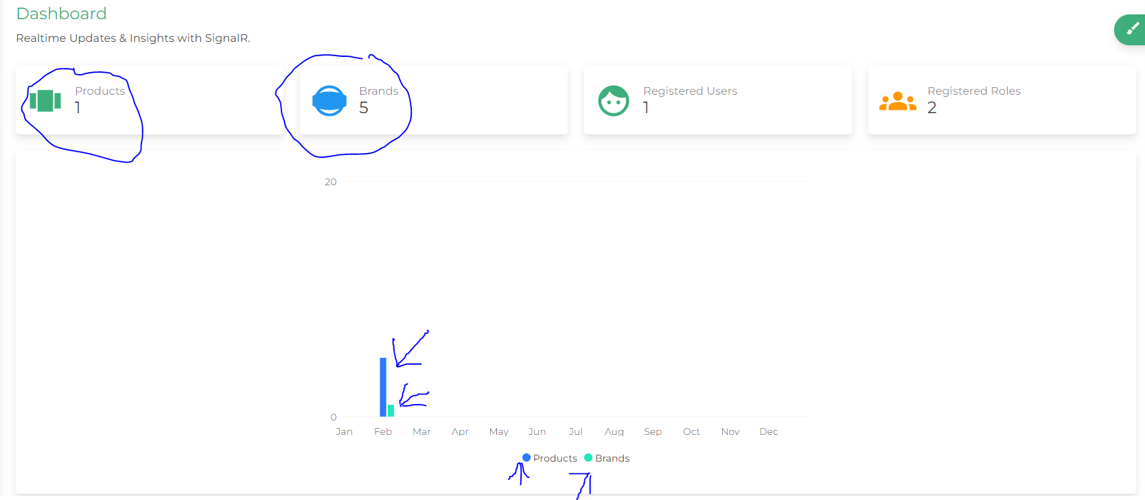 [BUG] Incorrect(Swapped) Dashboard Chart Series Data between Product and Brands · Issue #479 ...