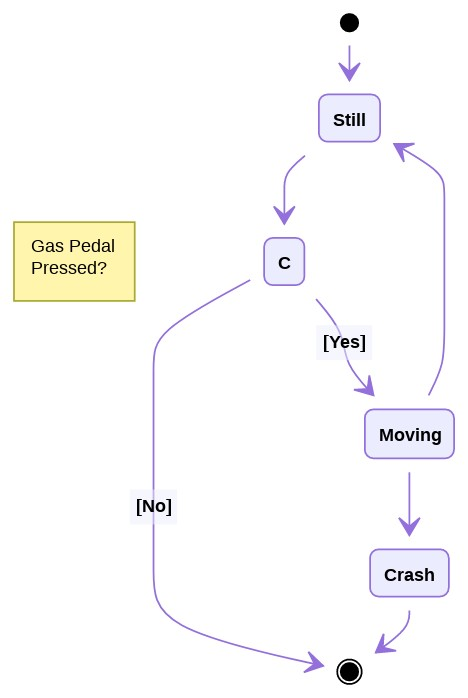 Support Properly-Styled Decision Nodes in State Diagrams · Issue #1304 ...
