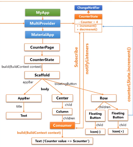 GitHub - SalahBkd/flutter-training: Code samples of Flutter concepts.