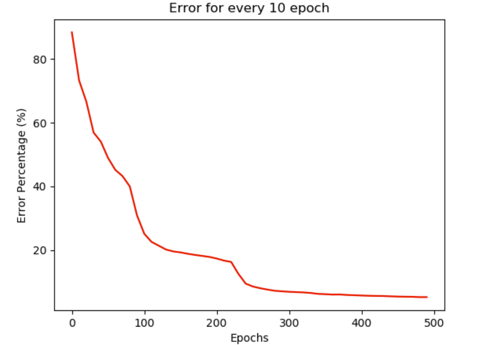 Github Aew19 Neuralnetworks This Repository Includes Two Programs