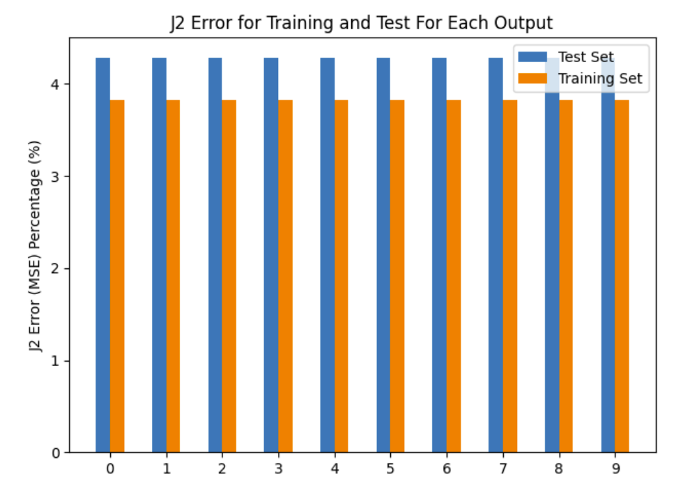 Github Aew19 Neuralnetworks This Repository Includes Two Programs