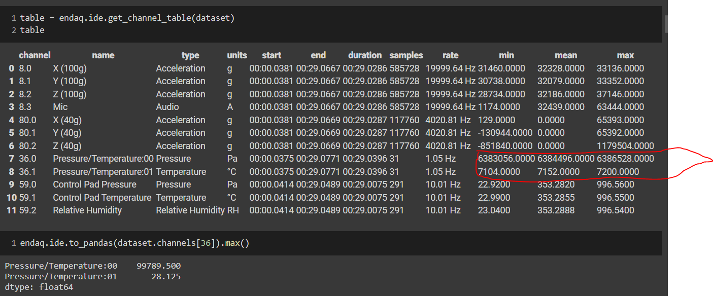 Max, Min, Mean Values Not Calibrated in `endaq.ide.get_file_table()` · Issue #28 ...