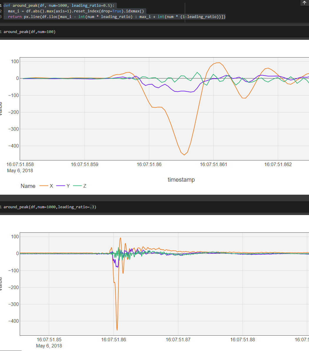 Plot Around Peak · Issue #12 · MideTechnology/endaq-python-plot · GitHub