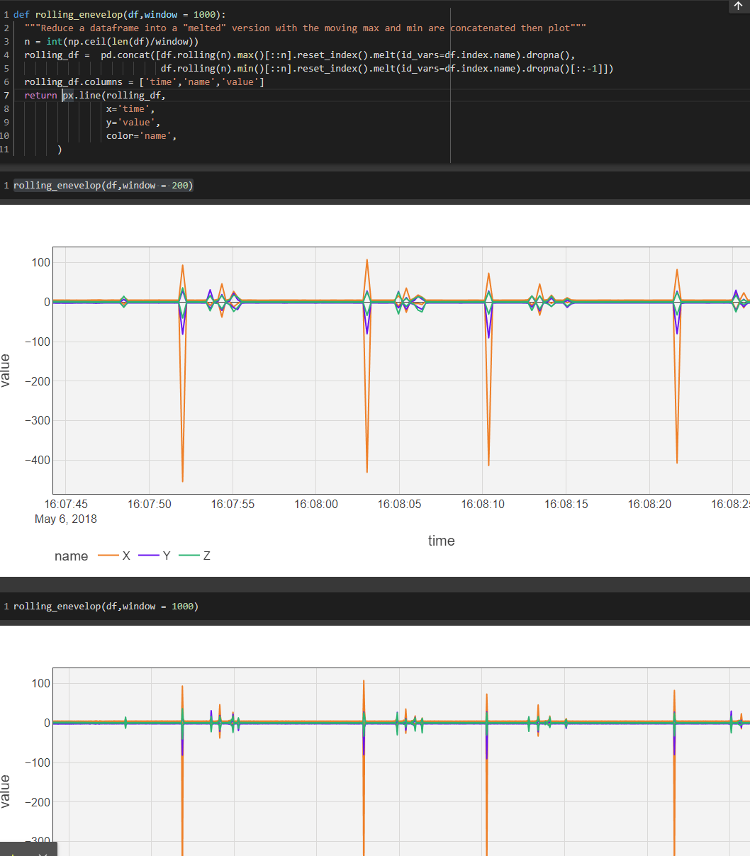 Rolling Envelop Plot · Issue #13 · MideTechnology/endaq-python-plot · GitHub