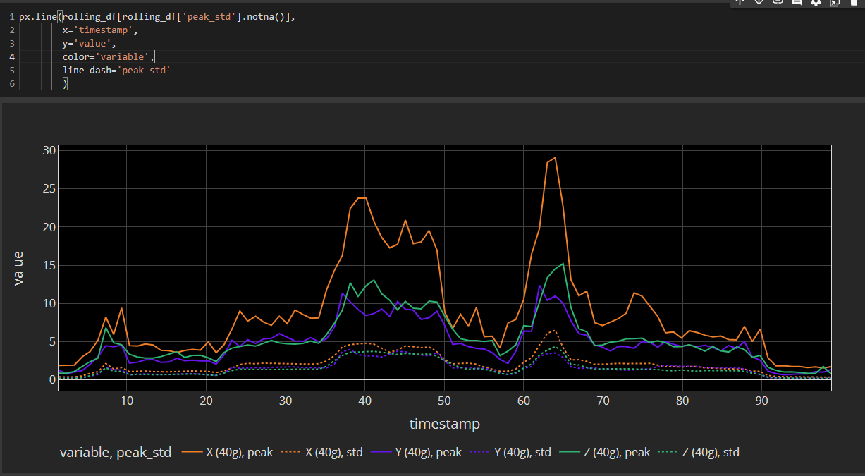 Rolling Envelop Plot · Issue #13 · MideTechnology/endaq-python-plot · GitHub