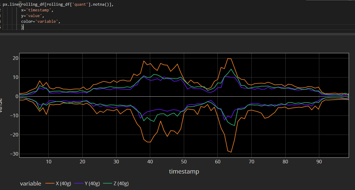 Rolling Envelop Plot · Issue #13 · MideTechnology/endaq-python-plot · GitHub