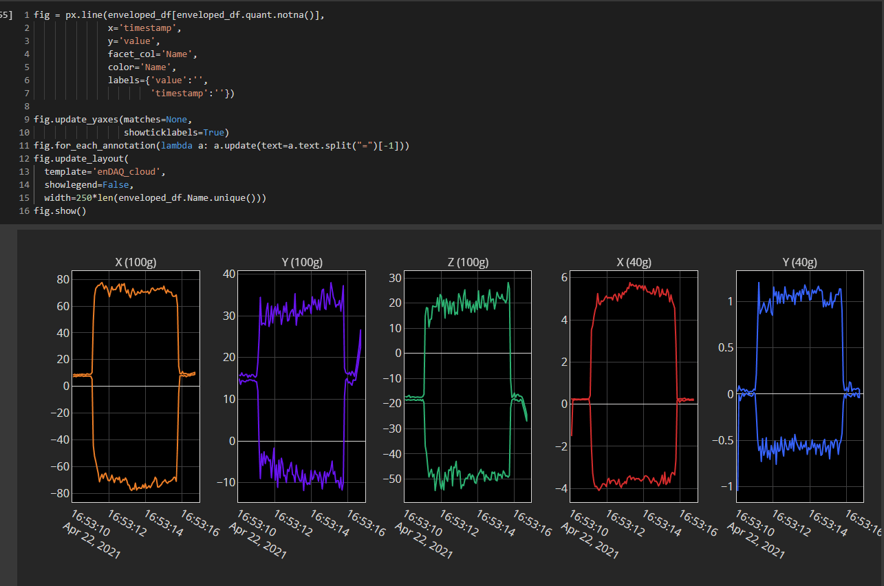 Function to Extract All Data · Issue #36 · MideTechnology/endaq-python-ide · GitHub