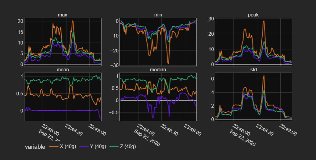 Moving Stats of a Dataframe · Issue #46 · MideTechnology/endaq-python · GitHub