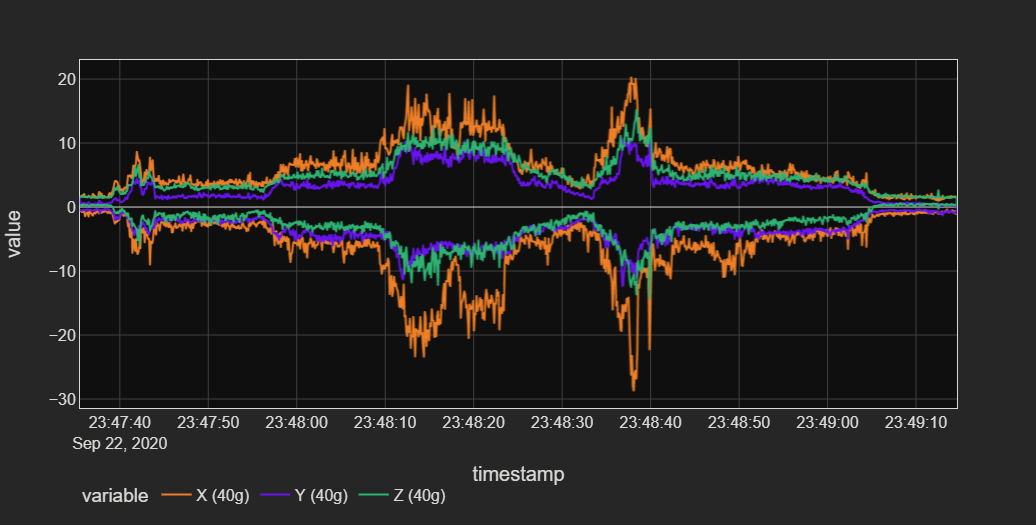 Moving Stats of a Dataframe · Issue #46 · MideTechnology/endaq-python · GitHub