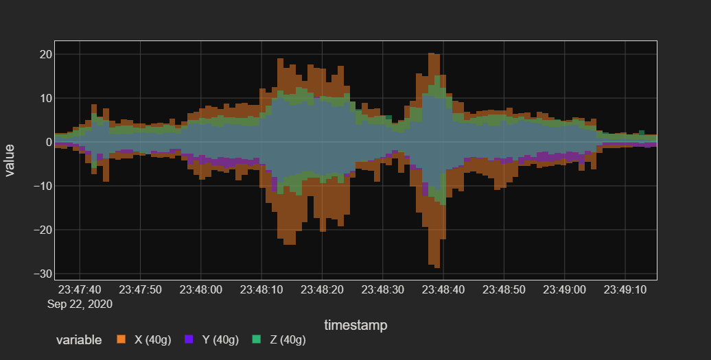 Moving Stats of a Dataframe · Issue #46 · MideTechnology/endaq-python · GitHub