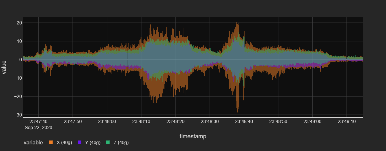 Rolling Envelop Plot · Issue #13 · MideTechnology/endaq-python-plot · GitHub