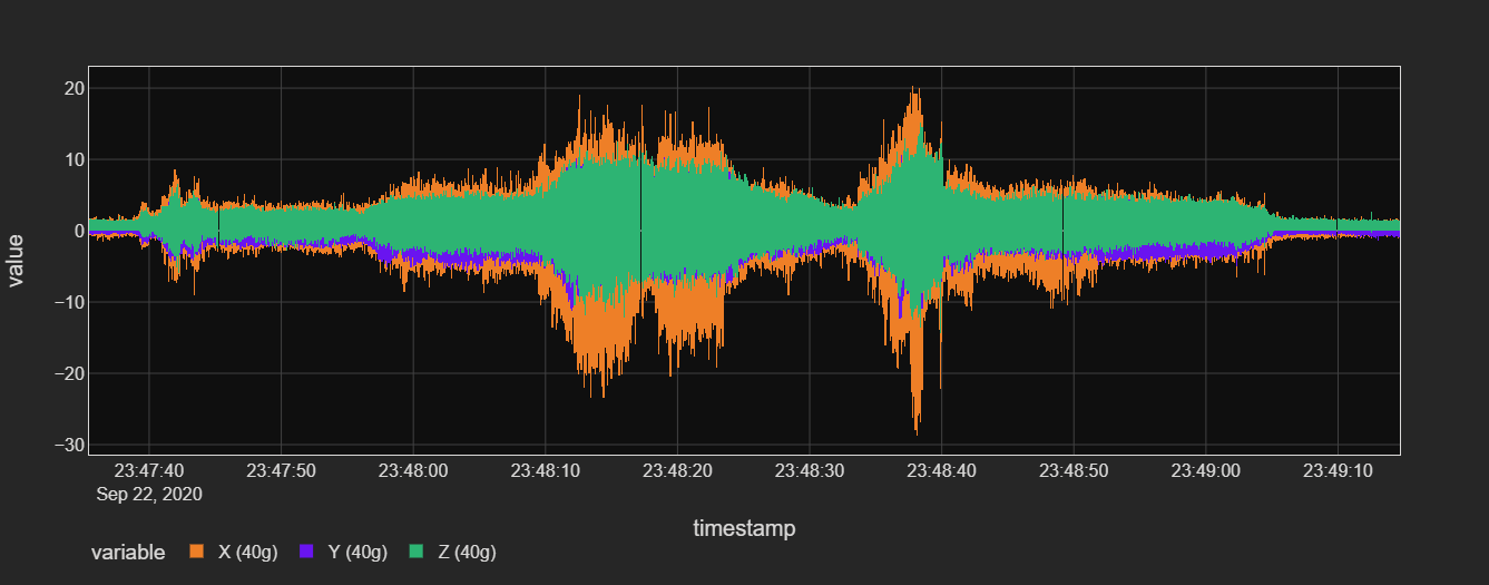 Rolling Envelop Plot · Issue #13 · MideTechnology/endaq-python-plot ...