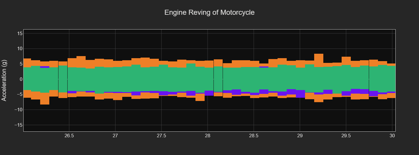 Add Resampling Option of Time Stamps · Issue #30 · MideTechnology/endaq-python · GitHub
