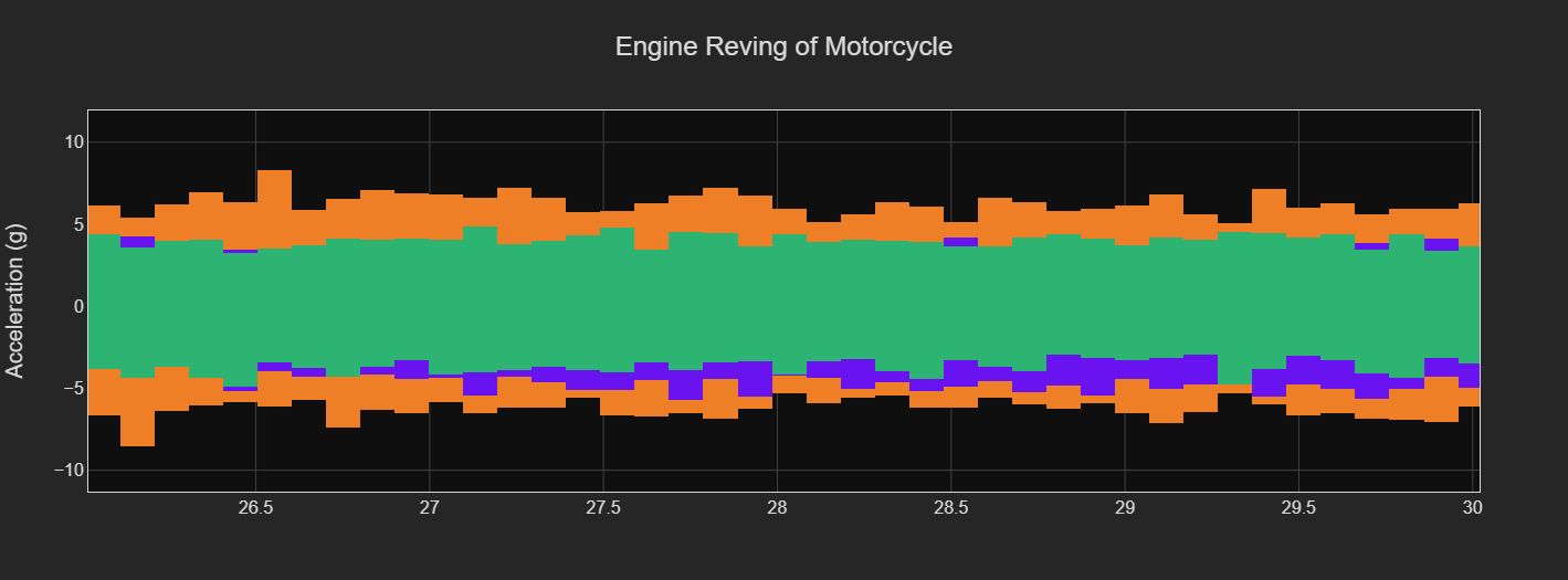Add Resampling Option of Time Stamps · Issue #30 · MideTechnology/endaq-python · GitHub