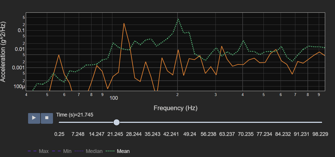 Updates To Spectrogram Option · Issue 35 · Midetechnology Endaq Python · Github