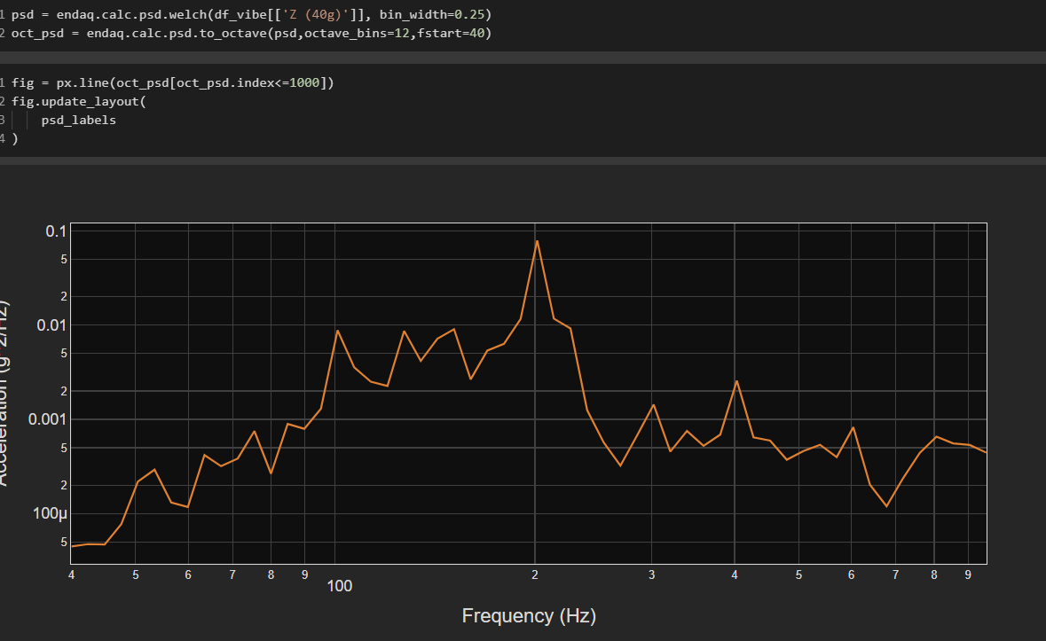 Updates to Spectrogram Option · Issue #35 · MideTechnology/endaq-python ...