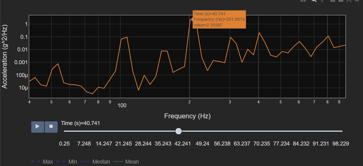 Updates to Spectrogram Option · Issue #35 · MideTechnology/endaq-python ...